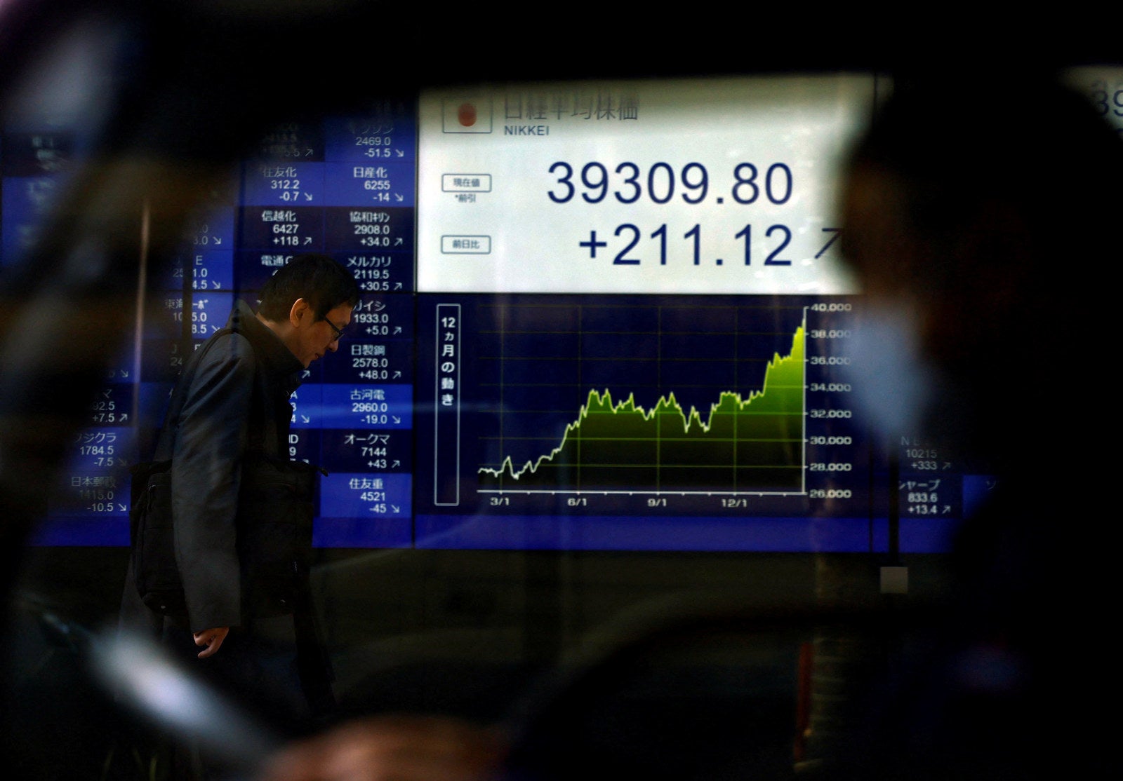 Gevinst på 100 milliarder fra Japan-eventyr | DN