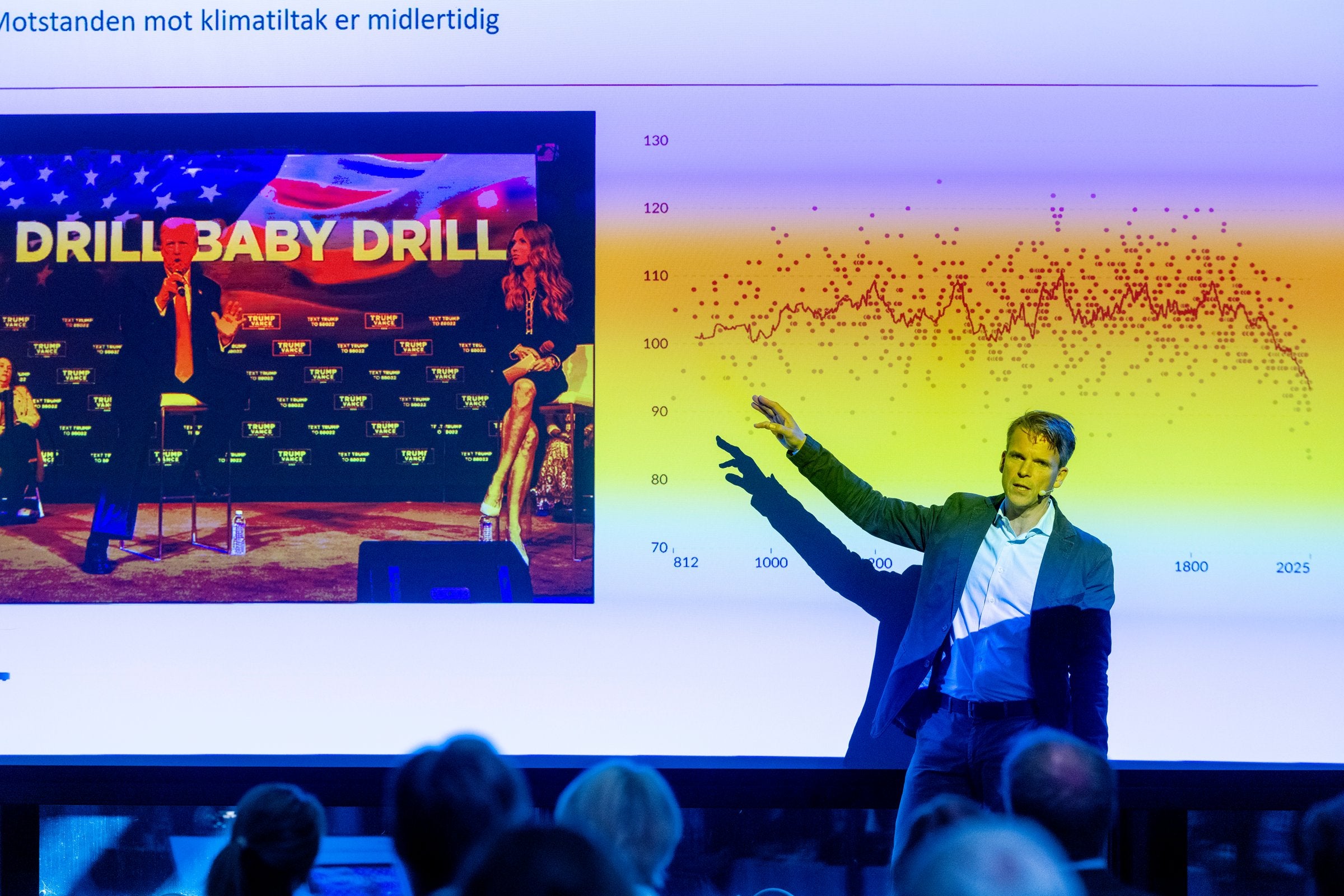 Verdanes grønne fond tapte én milliard | DN