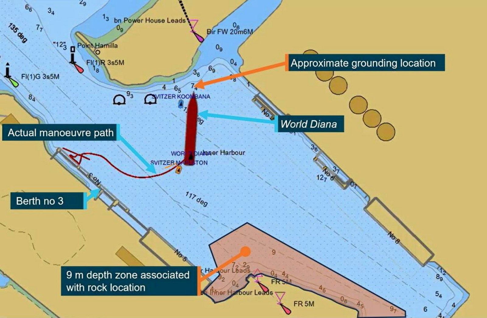 Pilot and crew criticised after BW Dry Cargo bulker grounding in Australia