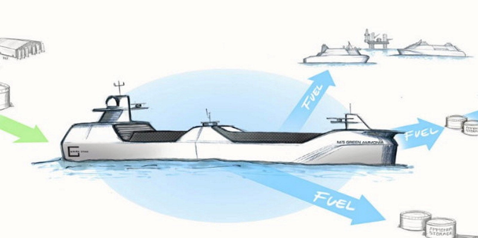 Future fuels: Reaping the benefits of green fuels without bunkering ...