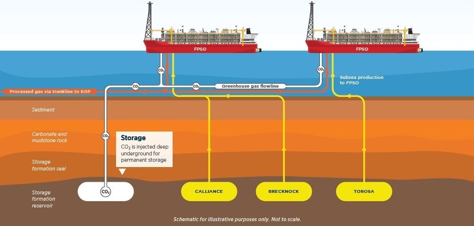 CCS confirmed as major component of Browse project | Upstream